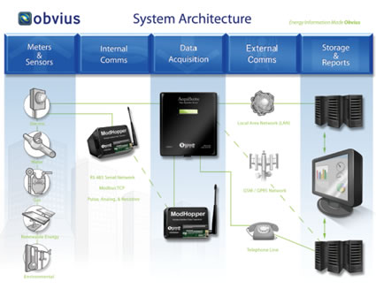 obvius_fot - PROCOEN : Proyectos de Conservación de Energía