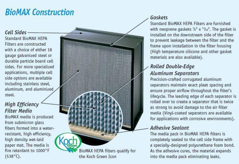 Filtros HEPA, características que debe conocer - PROCOEN : Proyectos de ... Filtros HEPA, características que debe conocer - PROCOEN : Proyectos de ...