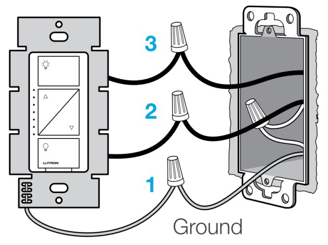 lutron-caseta-dimmer-instalación - PROCOEN : Proyectos de Conservación ...